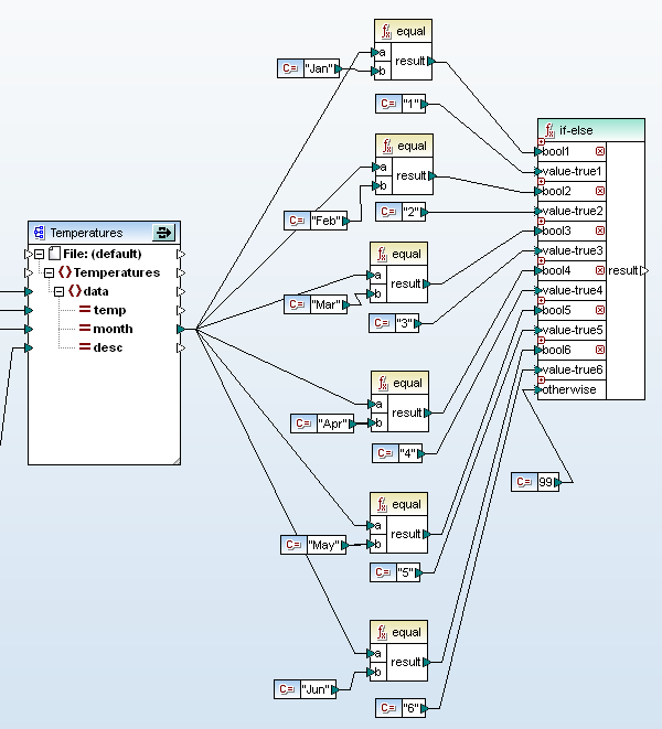 Altova Blog Switch Statement Vs Look up Table In MapForce altova-blog-switch-statement-vs-look-up-table-in-mapforce